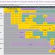 2025 CDC Immunization Schedules